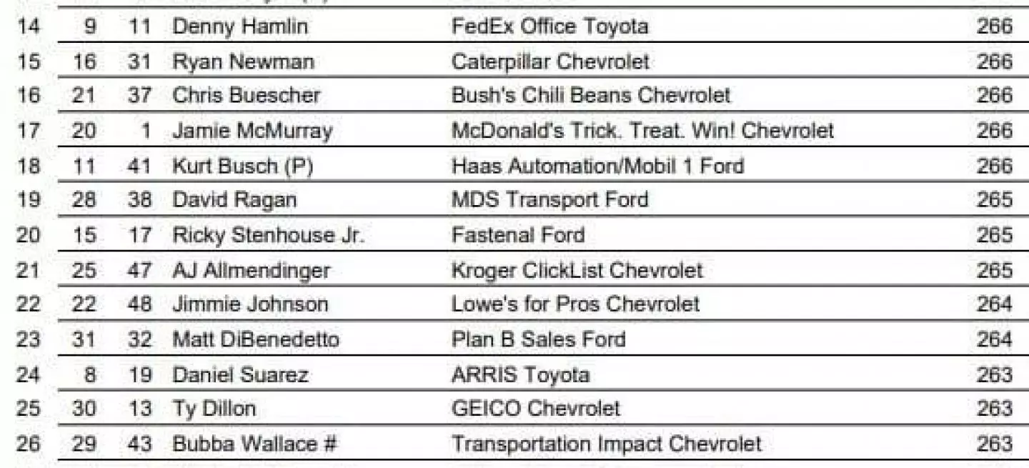 nascar-kansas-resultados-outono-2018