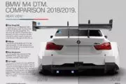 DTM 2019: Hur kommer de mest kraftfulla bilarna i historien om det tyska Touring Car Championship att se ut? 102568_4