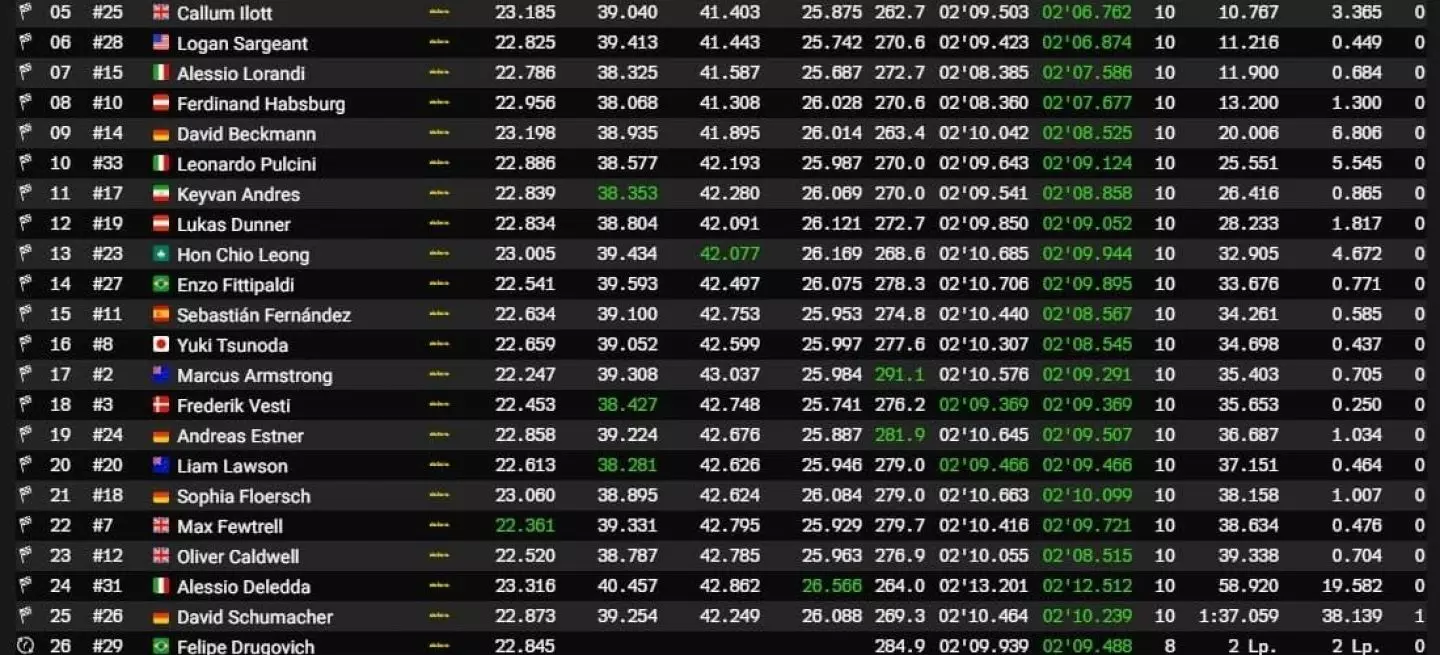 resultqualyracef3macao2019