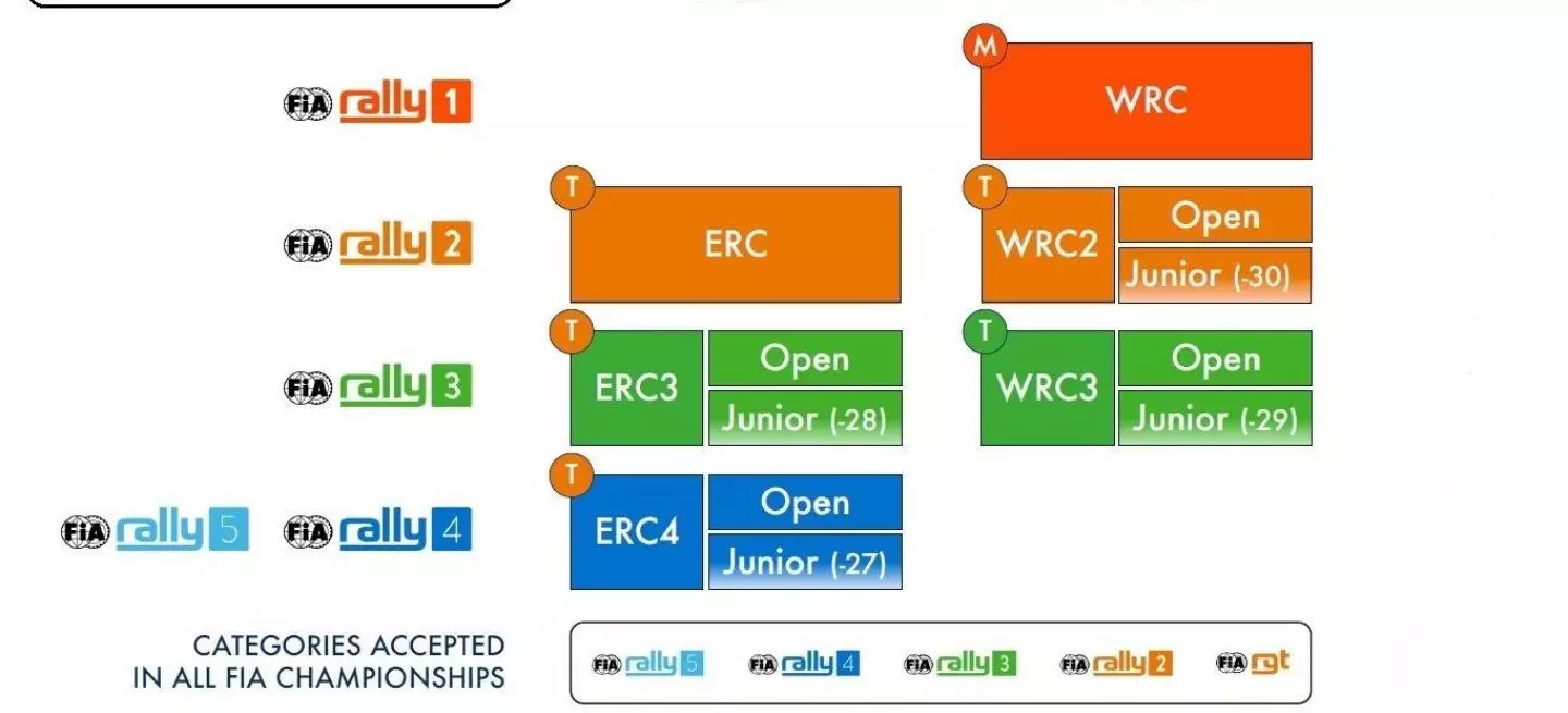 pyramid-fia-wrc-erc-2022