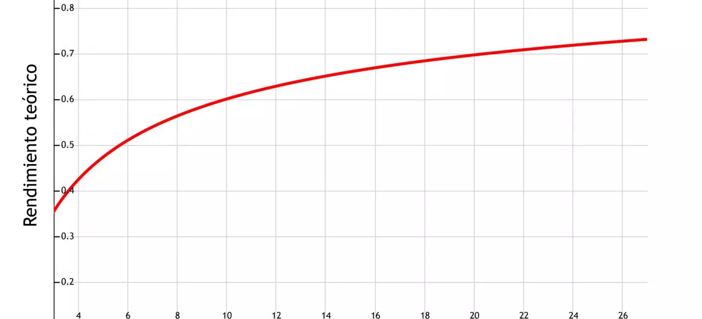 Nihke jõudluse tihendussuhte graafik