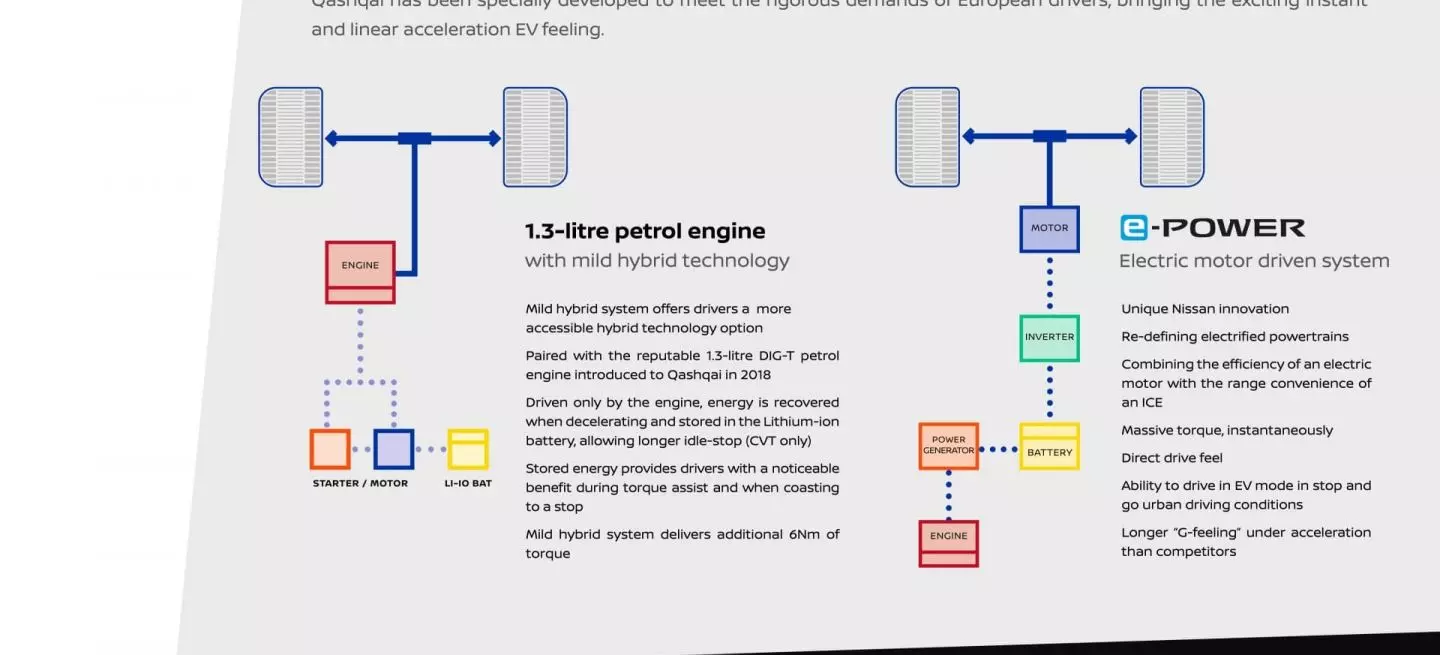 Мотори на Nissan Qashqai 2021 година 02