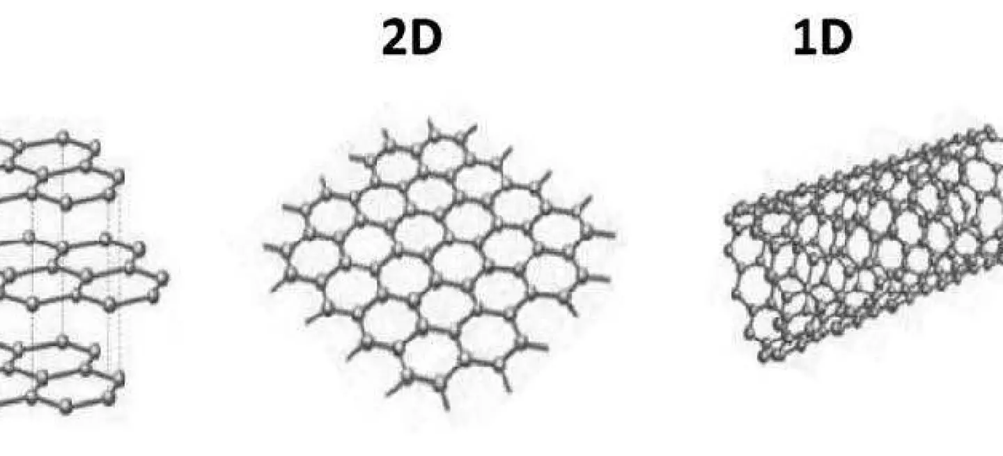 Kodi Graphene Allotropic Forms Carbon ndi chiyani