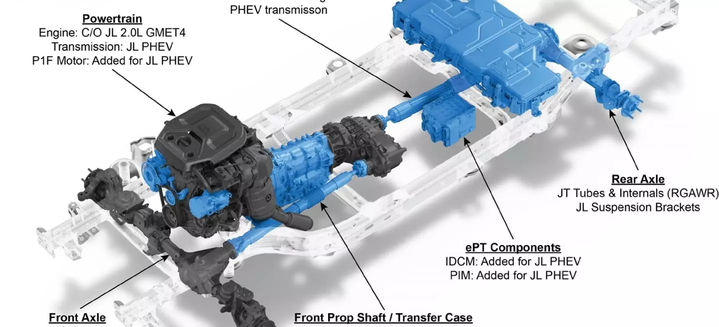 Jeep® Wrangler 4xe Powertrain komponentlari. Komponentlarni ajratib ko'rsatish