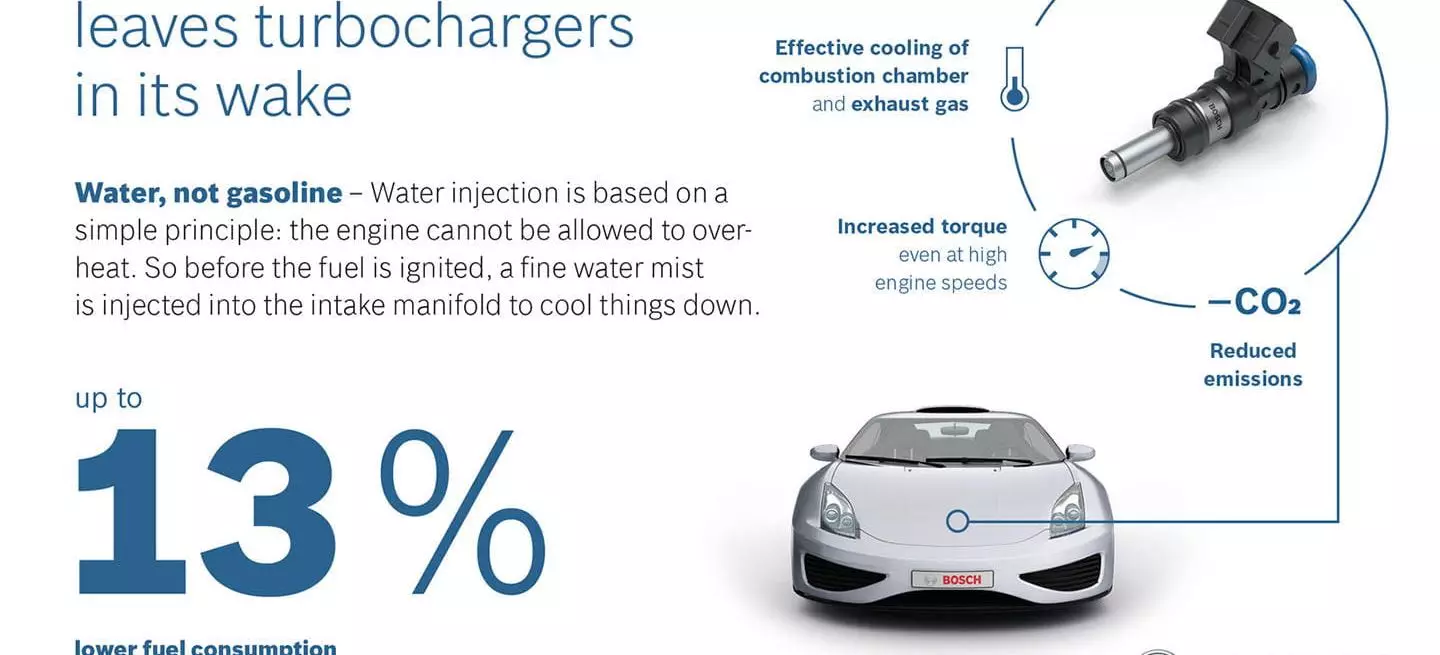 bosch-injectie-water-data-03