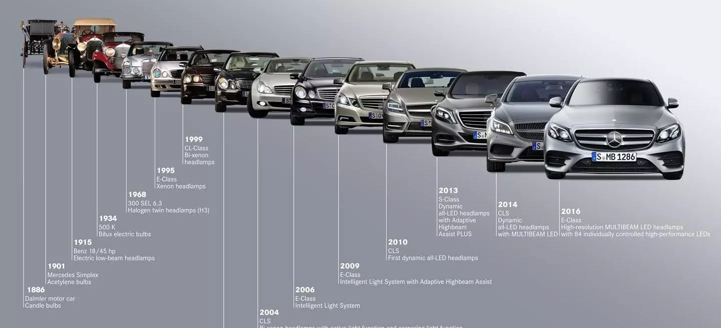 mercedes-history-osvetlenie-2016-08