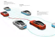 “Tesla Model S” eýýäm uçaryň awtopiloty ýaly sürüjisiz (ýa-da sürüjisiz diýen ýaly) sürmäge ukyply. 127727_3