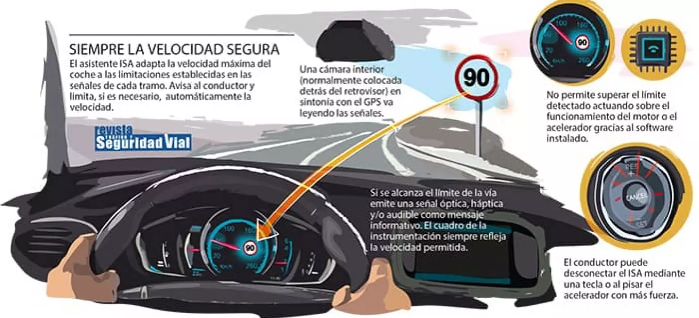 Isa Signal Reading System