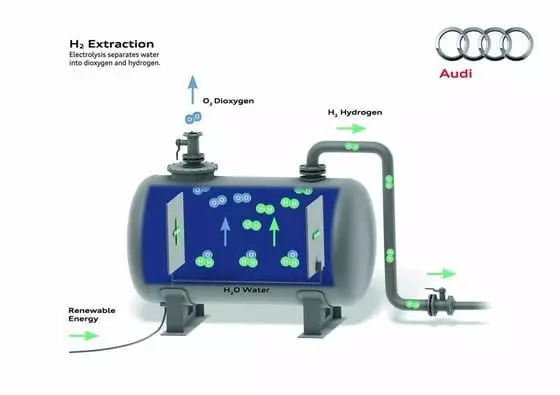 Audi A3 TCNG e-gazi, igenda irambye hamwe na gaze naturel