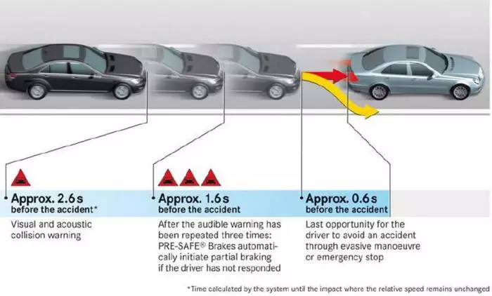 Autonomous-Braking-for-all-EU-new-Cars-2_700x422