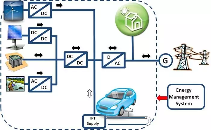 Tecmovia ketemu karo Endesa kanggo ngomong babagan kendaraan listrik 185858_2