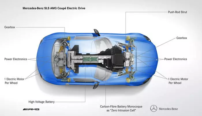 Mercedes_SLS_AMG_električni_pogon