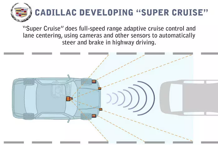 Cadillac inoisa iyo semi-yakasununguka kutyaira kweiyo ATS itsva uye XTS kune 