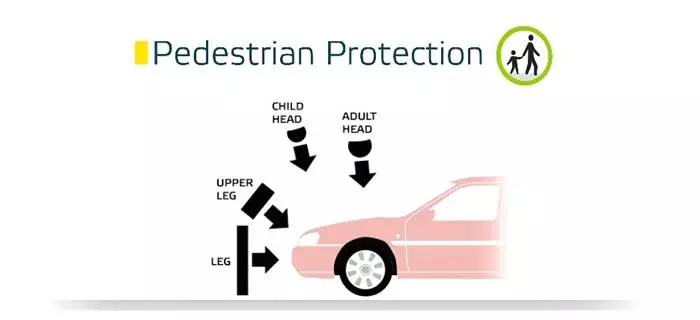 Sistema de protecció per a vianants