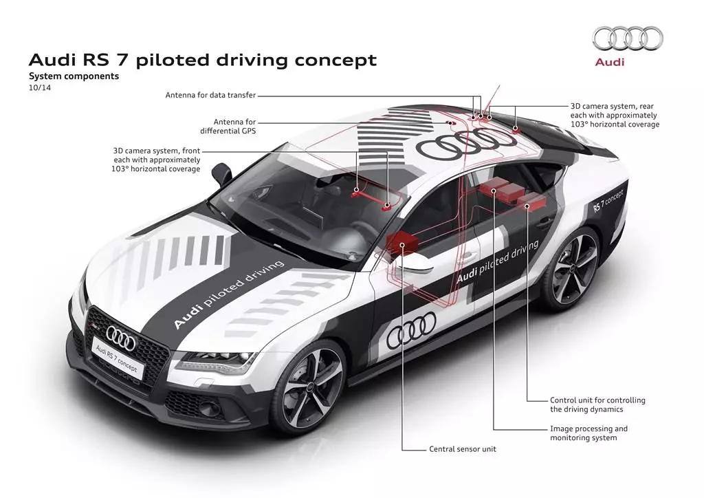 Audi RS7 piloted tsav lub tswvyim