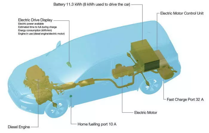 Volvo bestätigt eine Benzinversion für den V60 Plug-In Hybrid