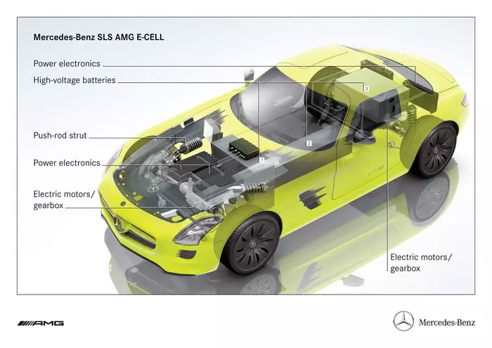 SLS AMG E-ĈEL