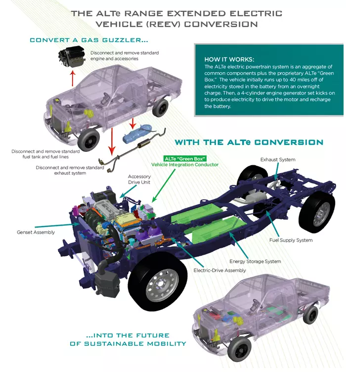 F150 Diagramma