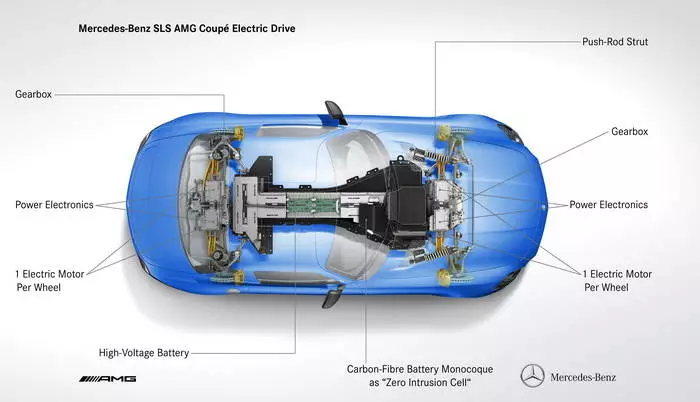 Mercedes_SLS_AMG_Electric_Drive