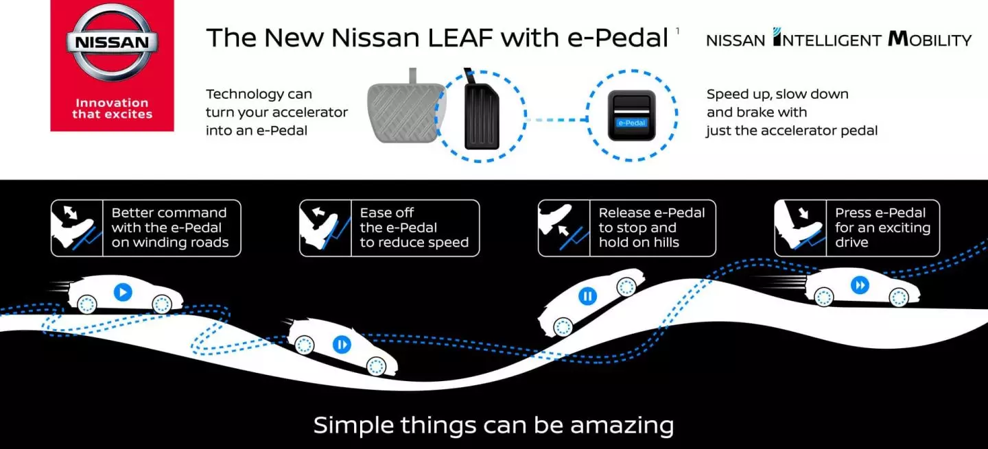 Nissan E pedal elektrik machin sèl pedal