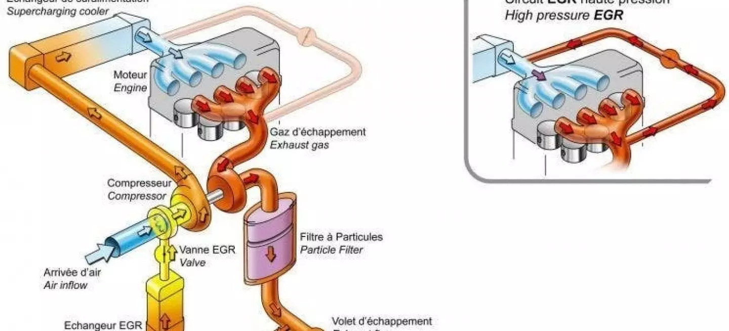 Gwo Konsomasyon Machin Diesel Egr Schematic Dyagram