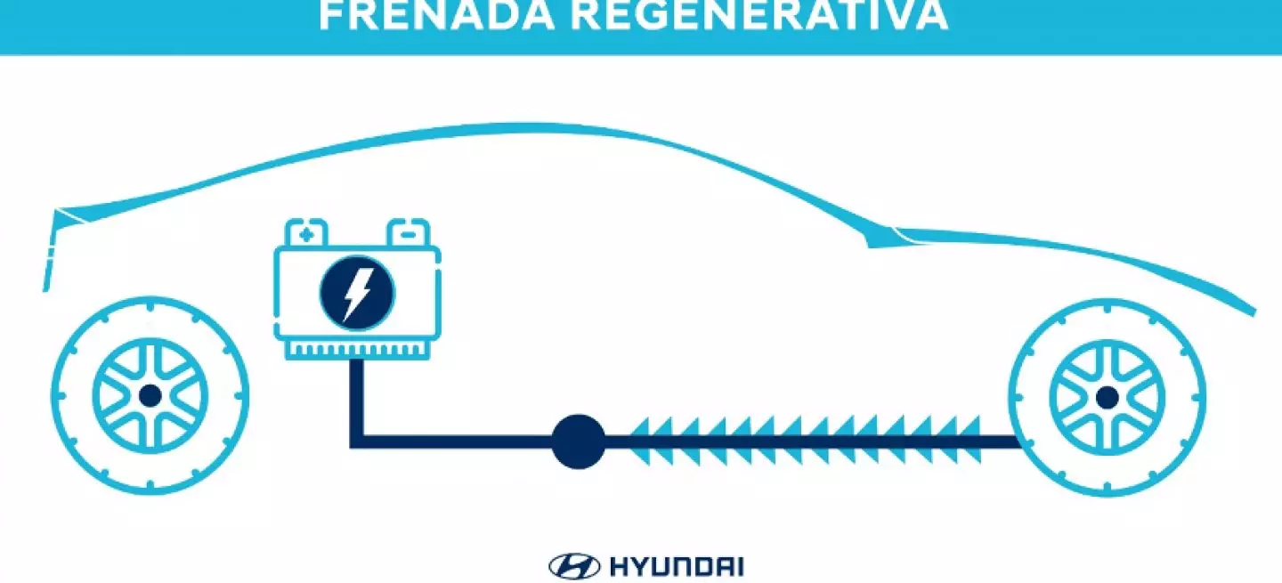 Ano ang Regenerative Braking 2