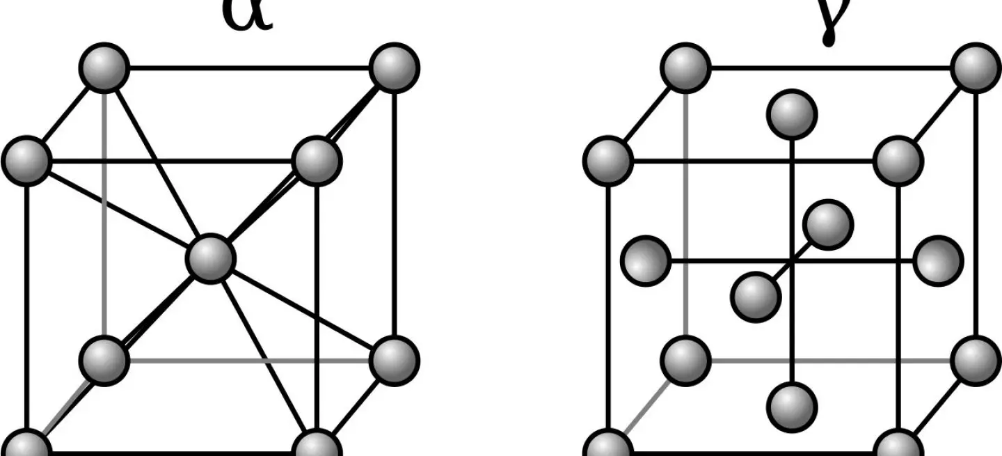 Qotishma issiqlik bilan ishlov berish Ta'rifi Atom tuzilishi Temir