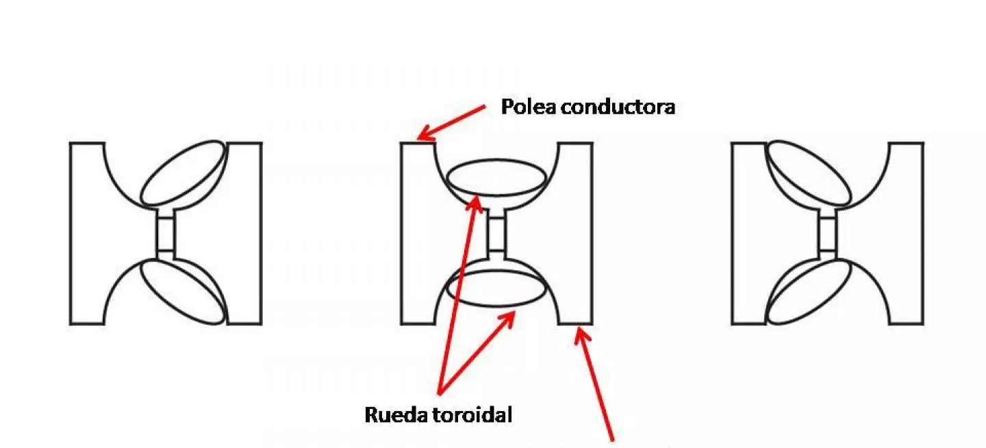 Cvt Continous Variator Scheme Xtroid-ийг өөрчлөх