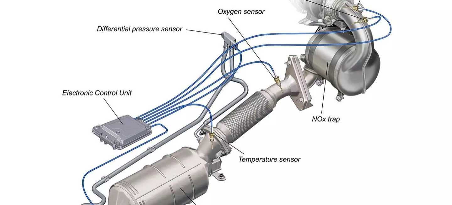 వ్యూహాలు-nox-4-ఉద్గారాలు