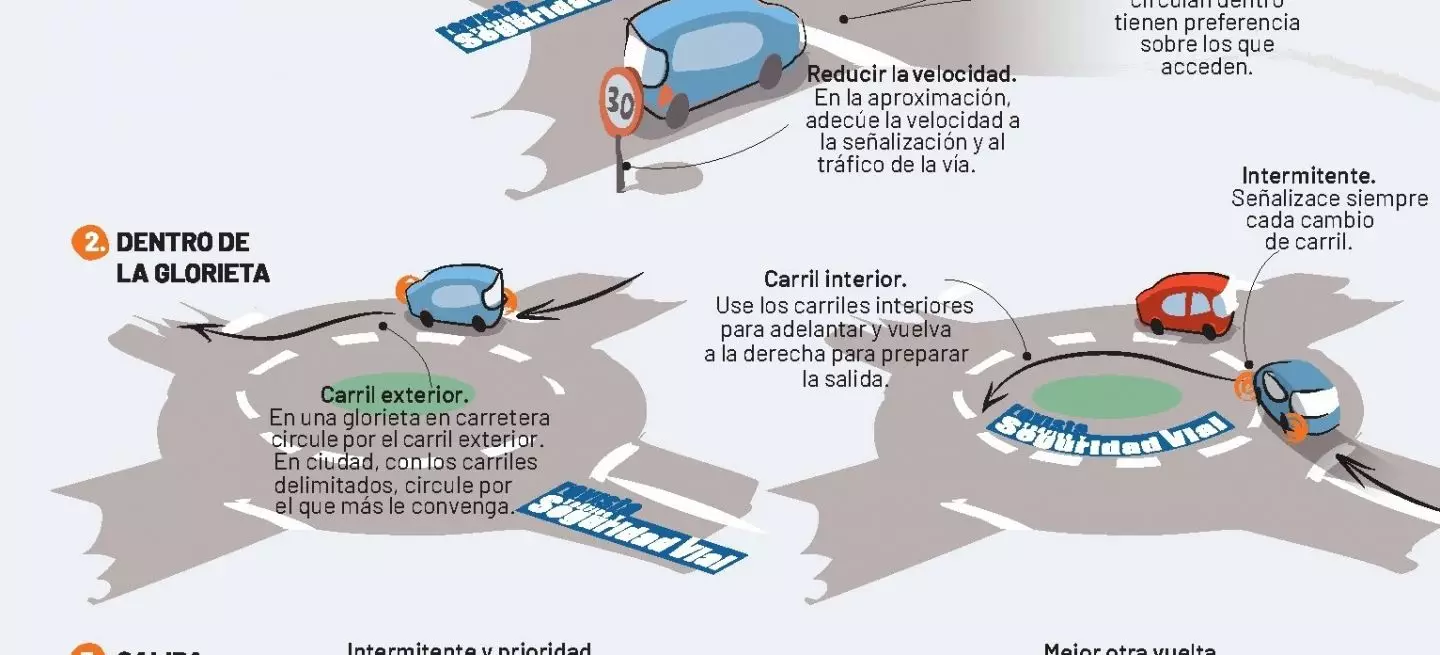 Dgt Circular Roundabout Three Moments Infographic 01