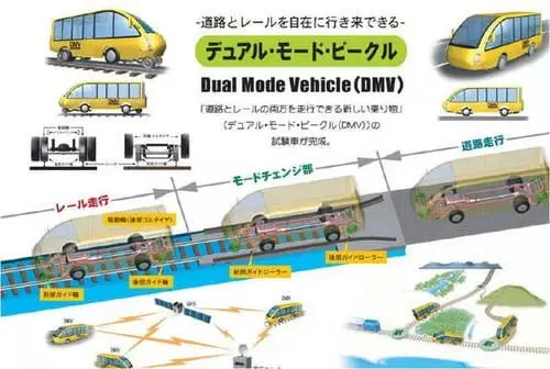 L'autobús-ferrocarril de Japan Rails Hokkaido