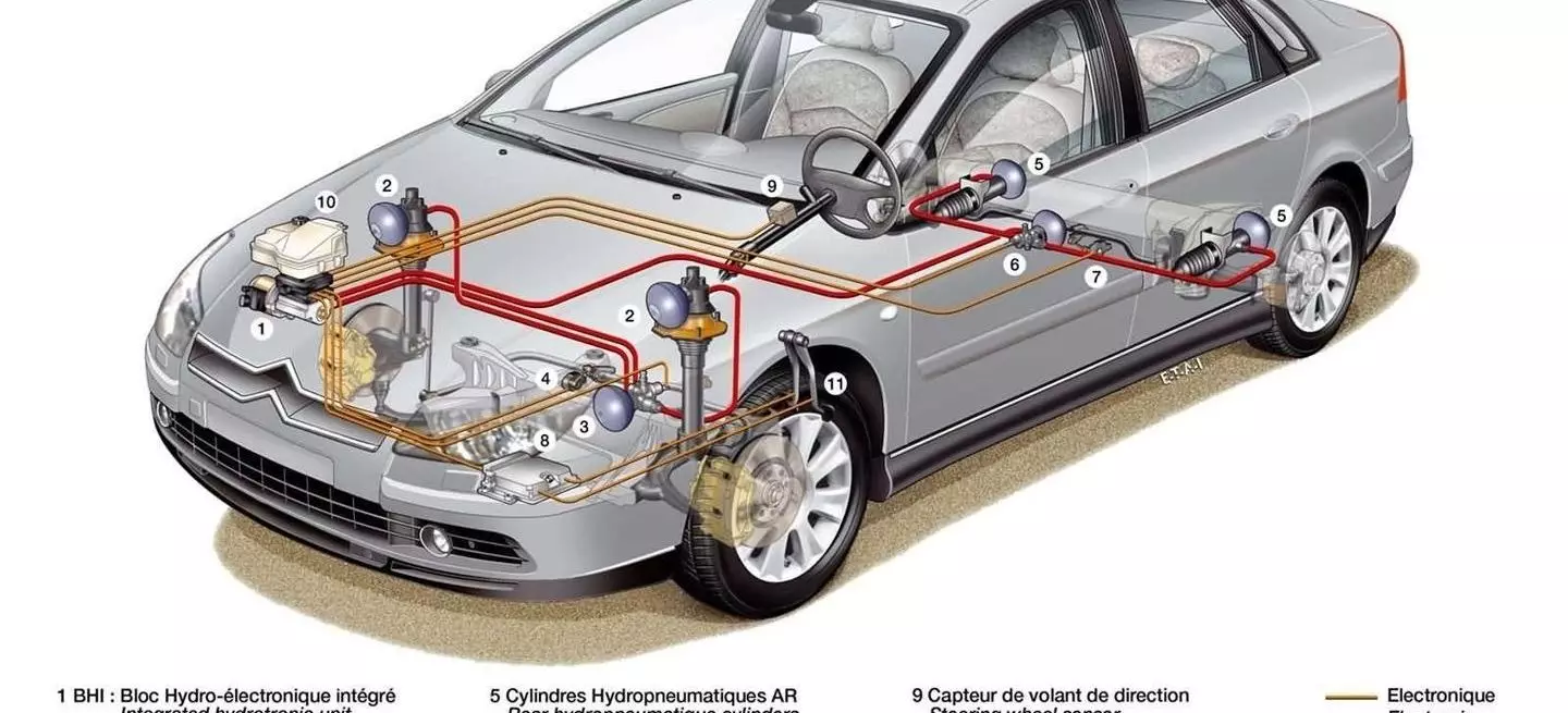 citroen-suspension-hidractive-0517-007