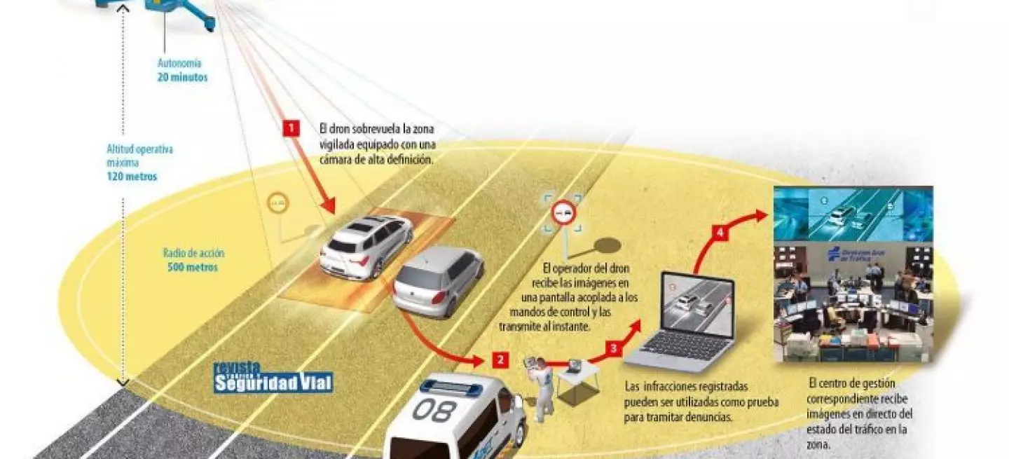 Drones Dgt Kutanga Zvakanaka