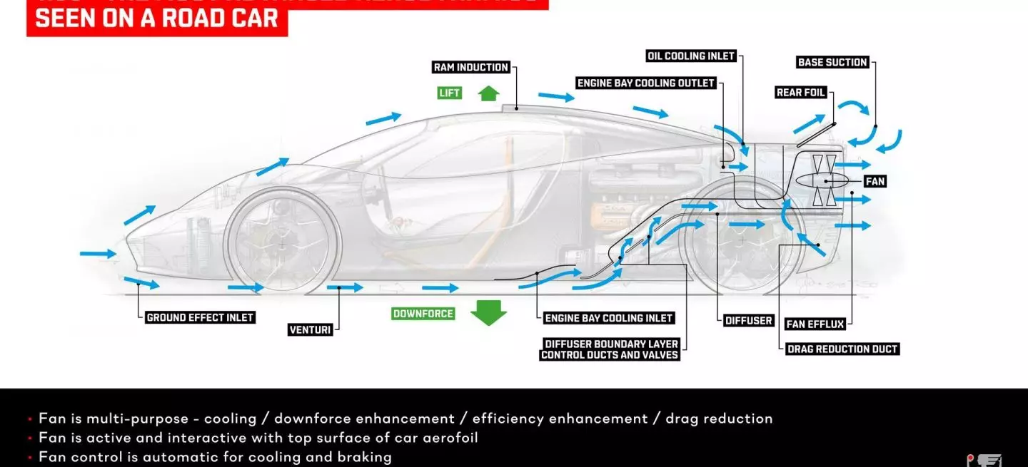 Gordon Murray T50 Sneak Peek 4