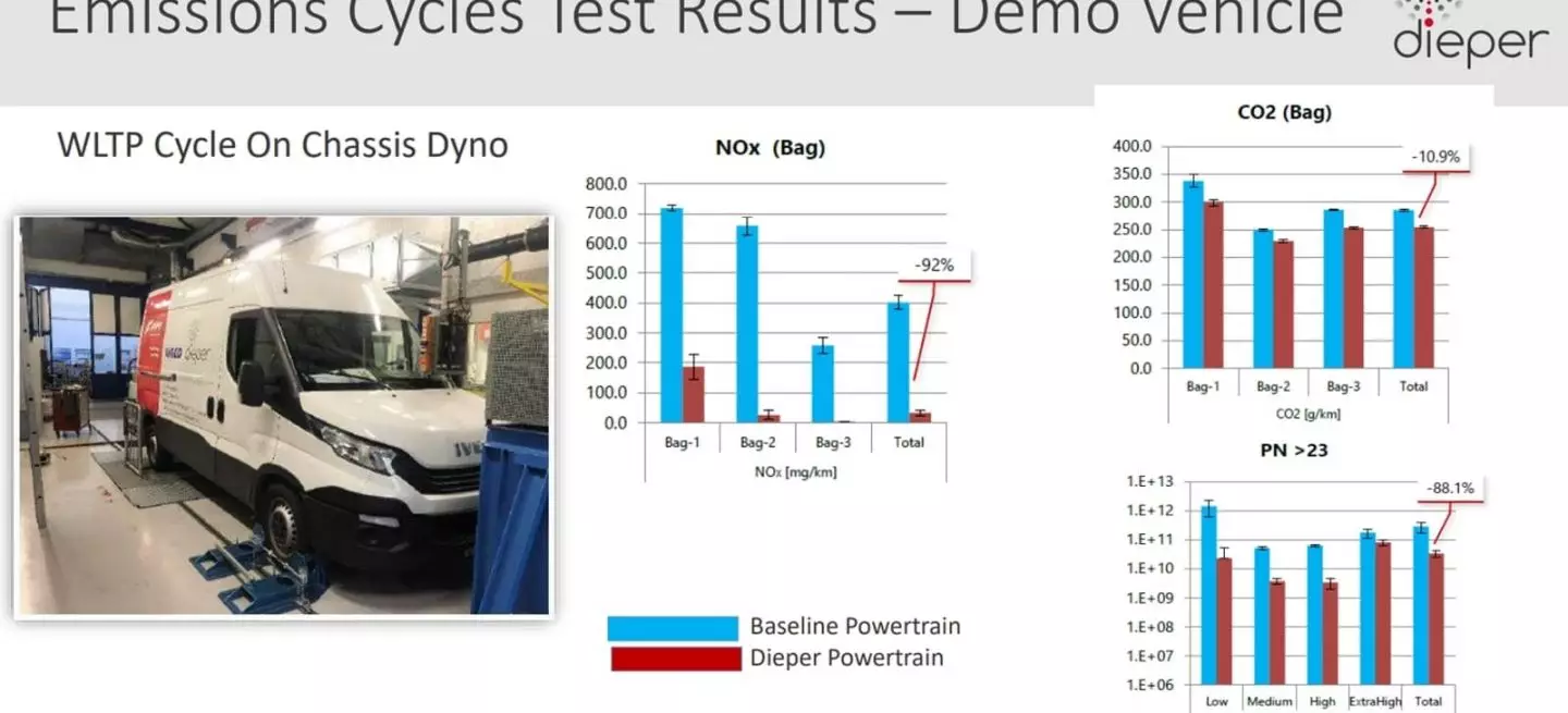 Mesin Diesel Dieper 1019 02