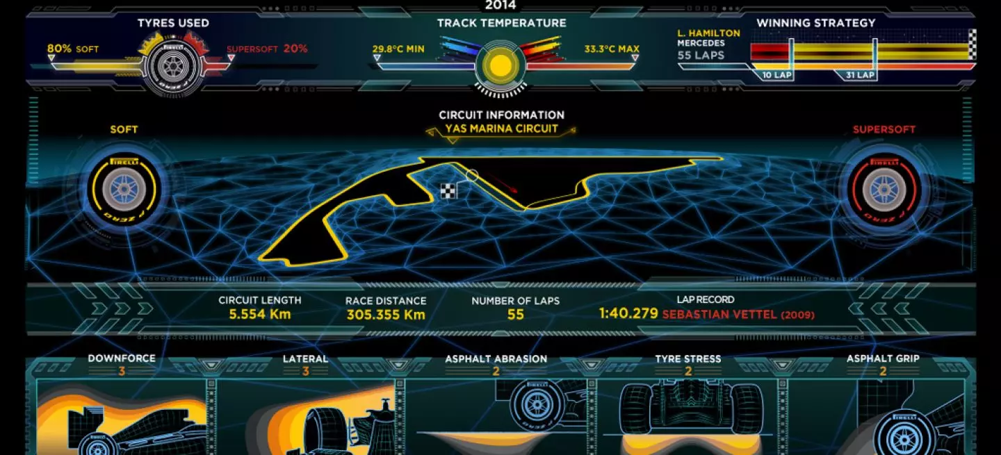 gp-абу-даби-2015-pirelli