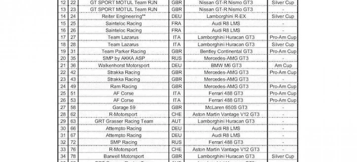 2018_bpgt_endurance_cup_season_entry_list